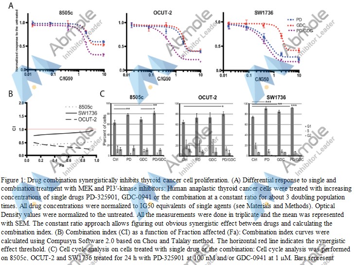GDC-0941 (Pictilisib) (Pictilisib) | CAS 957054-30-7 | AbMole ...